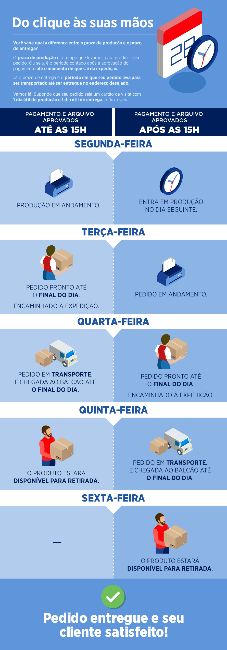 🗓️ Entenda Nossos Prazos - Marketing Print | Gráfica Online