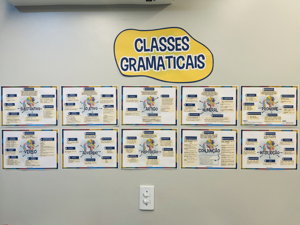 AS 10 CLASSES GRAMATICAIS: MAPAS E AVALIAÇÃO - AJUDA COM AS LETRAS