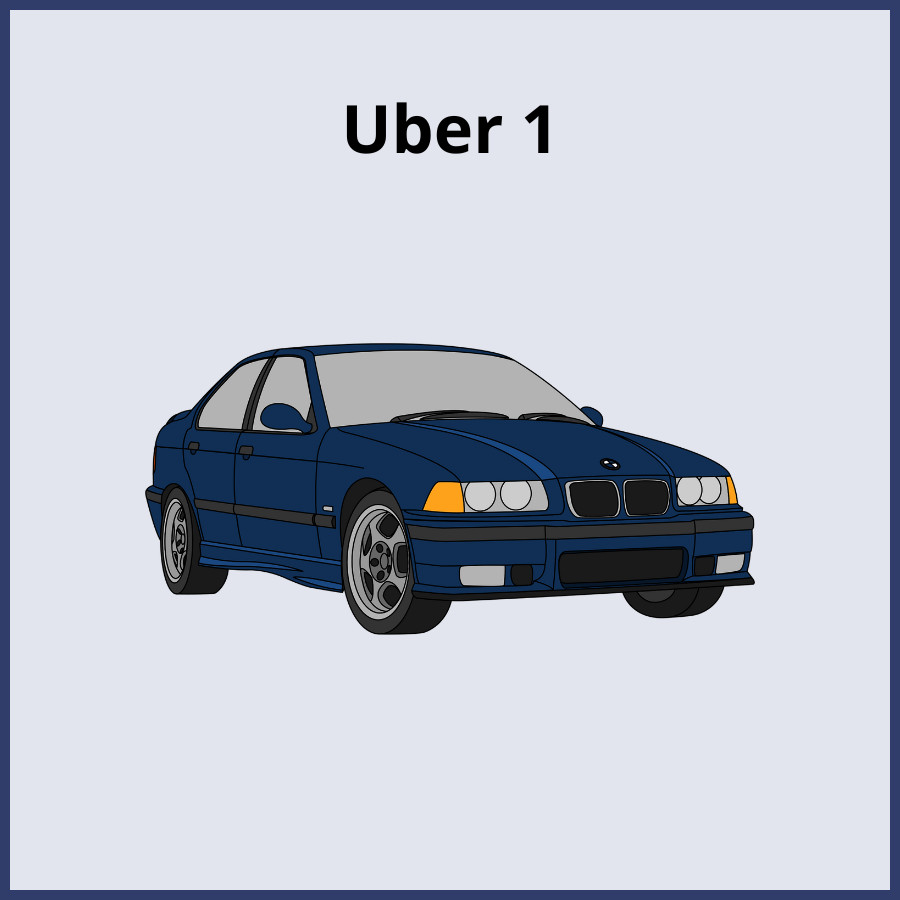 Uber Local 1 - Guia Sol Nascente